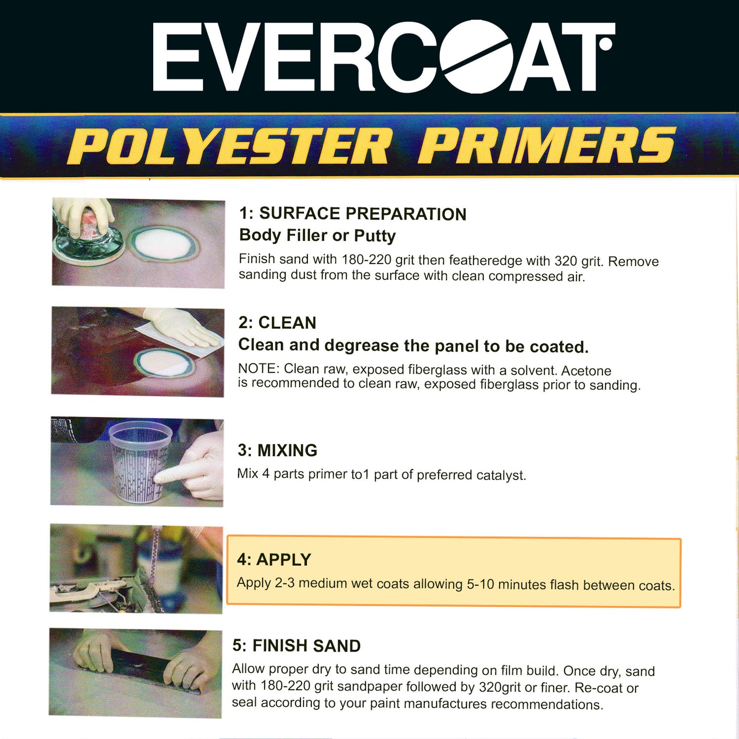 Polyester Primers — TCP Global
